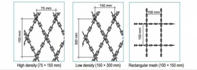 Military Welded Rhombus Razor Mesh Fence For Perimeter Protection